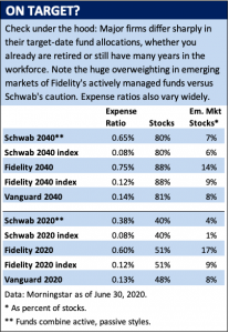 Different Strokes - HumbleDollar