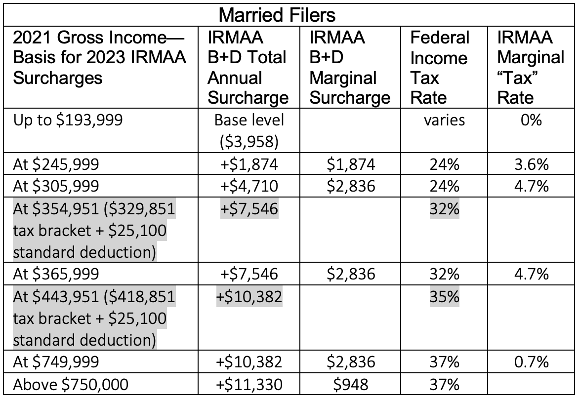 That 28,000,000% Tax - HumbleDollar