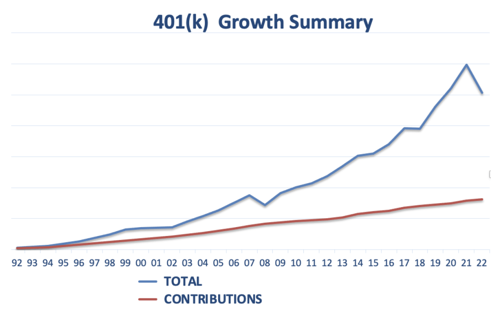 Driven by Data - HumbleDollar